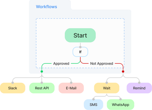 Clappia | No-Code Platform for Business Operations