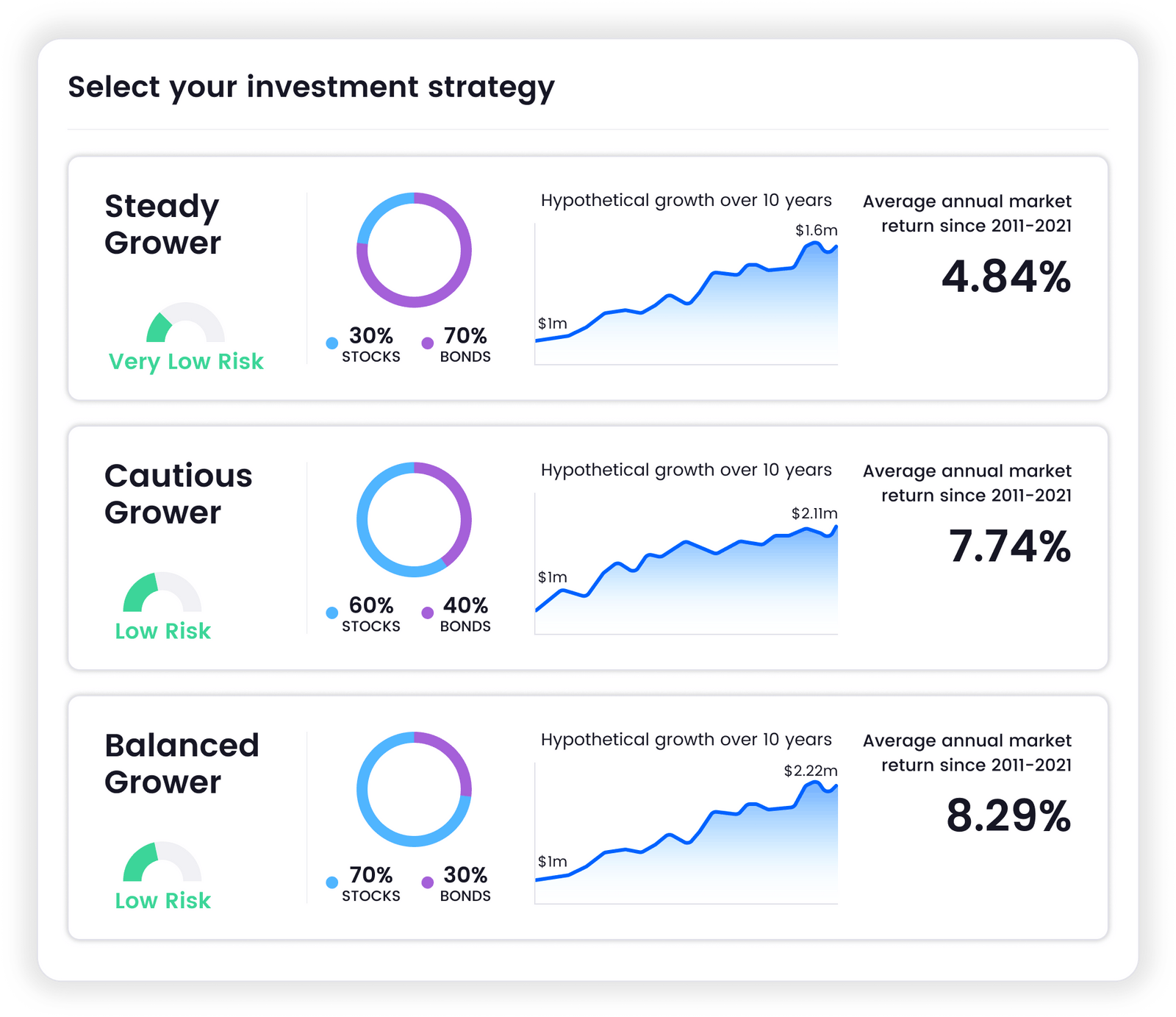 Infinite Giving | Automated investing for nonprofits