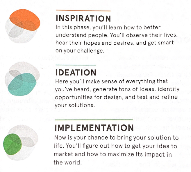 Making Your Mission Possible with Design Thinking - Evolve Giving Group