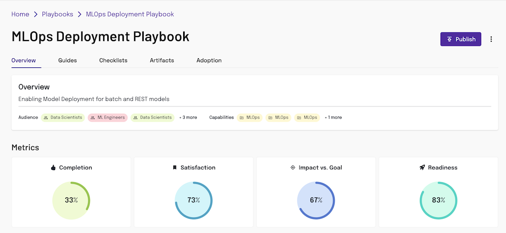 AlignAI - AI Adoption Platform