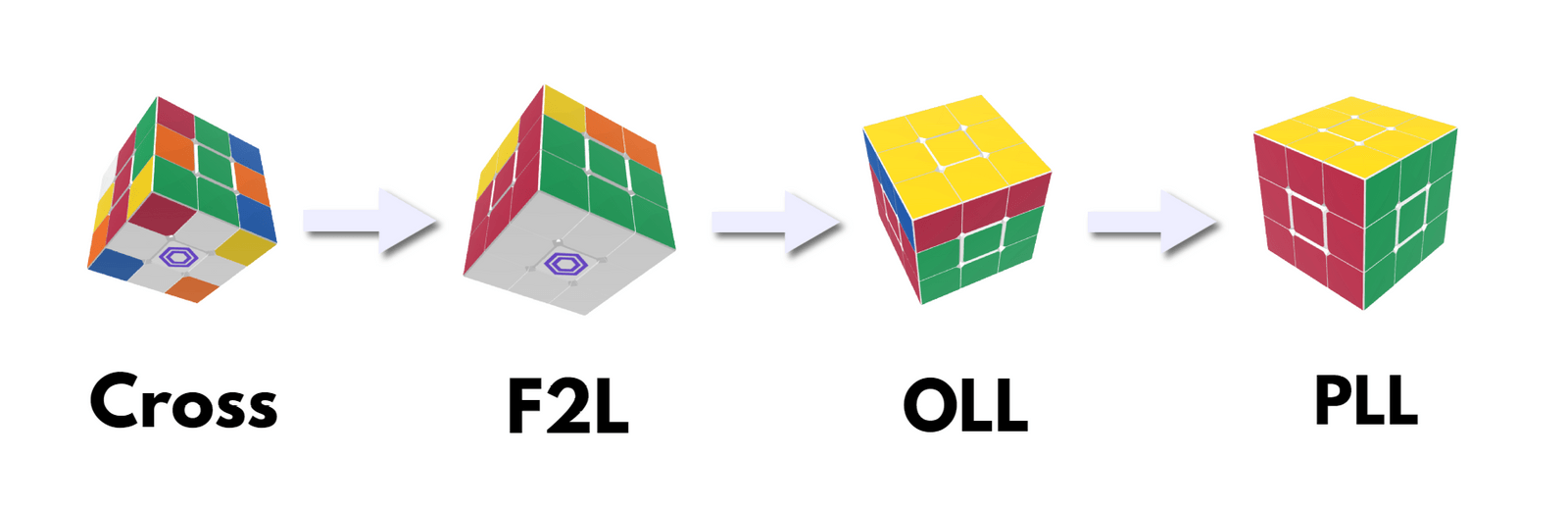 Vývoj softwaru, business consulting, team lease | eppTec