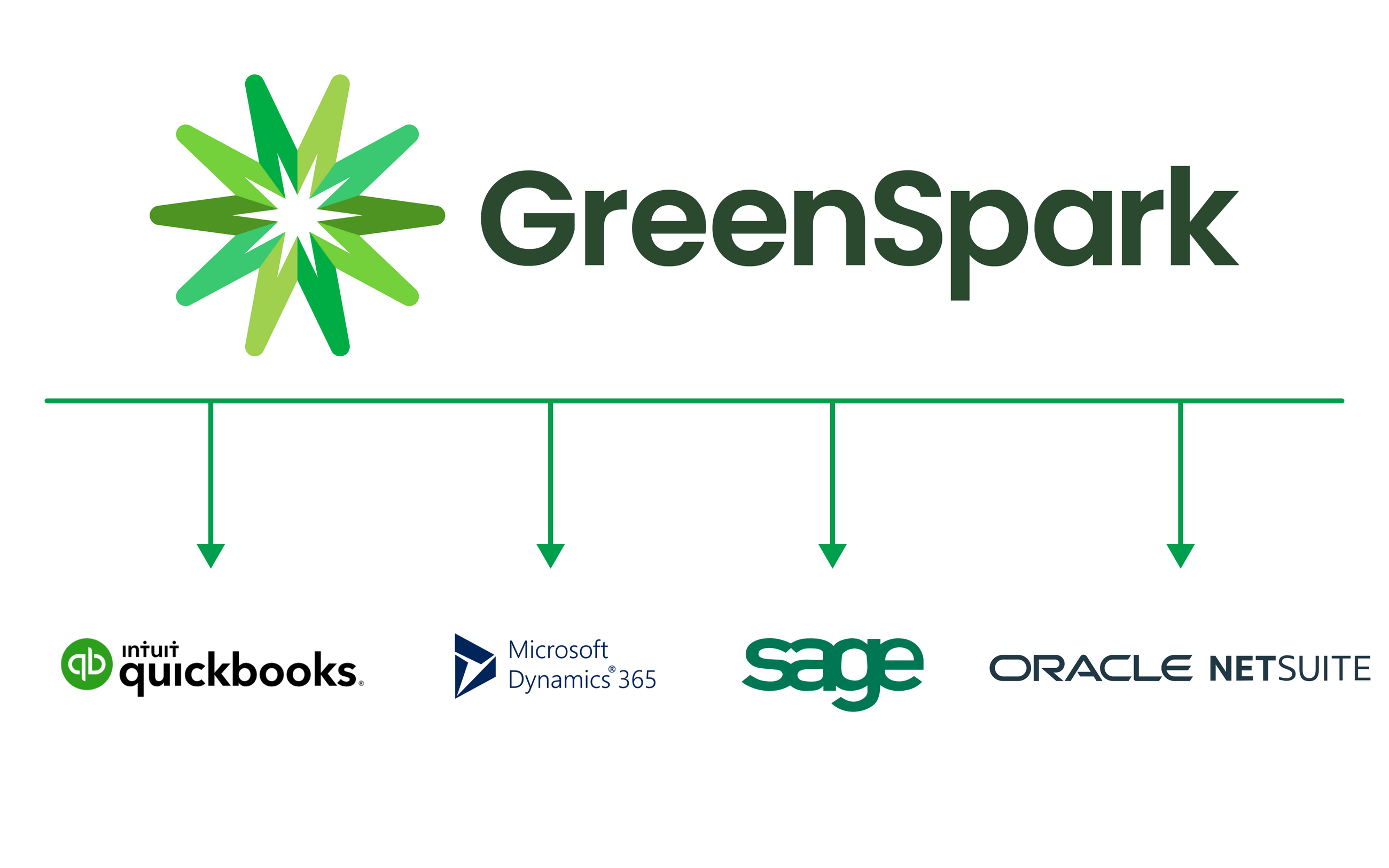 Home | GreenSpark - Modern Software For Scrap Yards