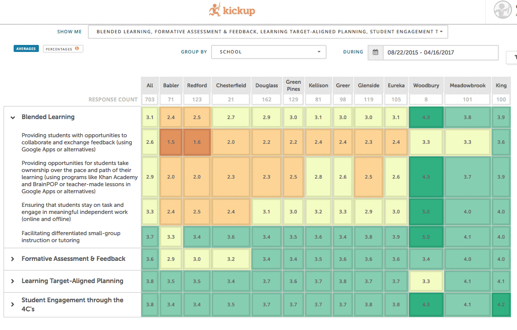 KickUp How To Include Data In Your Everyday Decision making