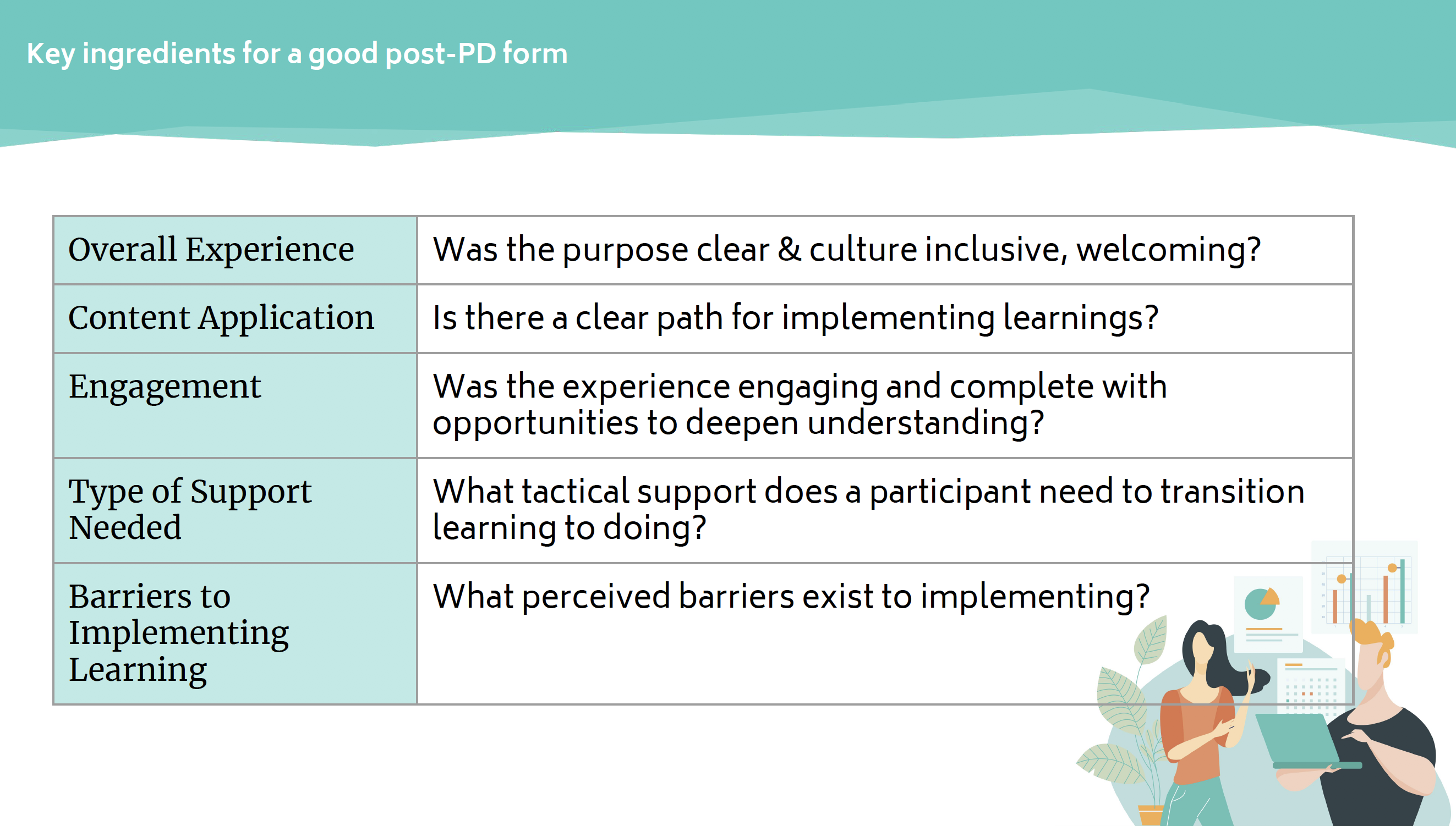 KickUp | Designing and Monitoring Effective Summer PD: 7 Key Insights ...