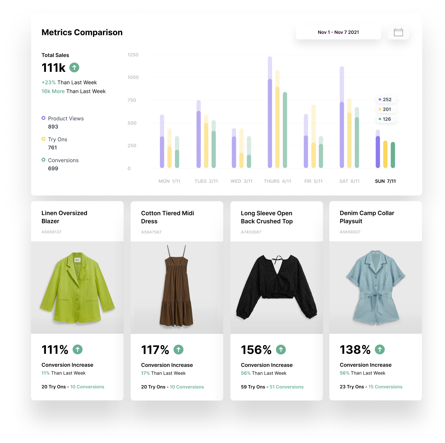 Flagship | Real Time Retail Insights