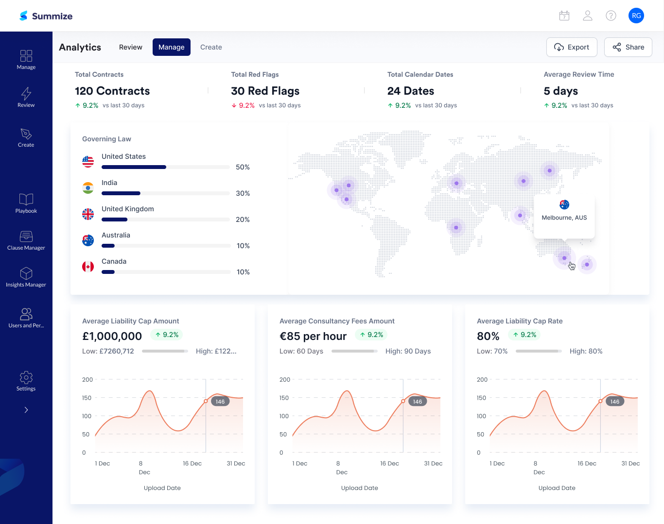 Summize - The Most Intuitive Digital Contracting Software