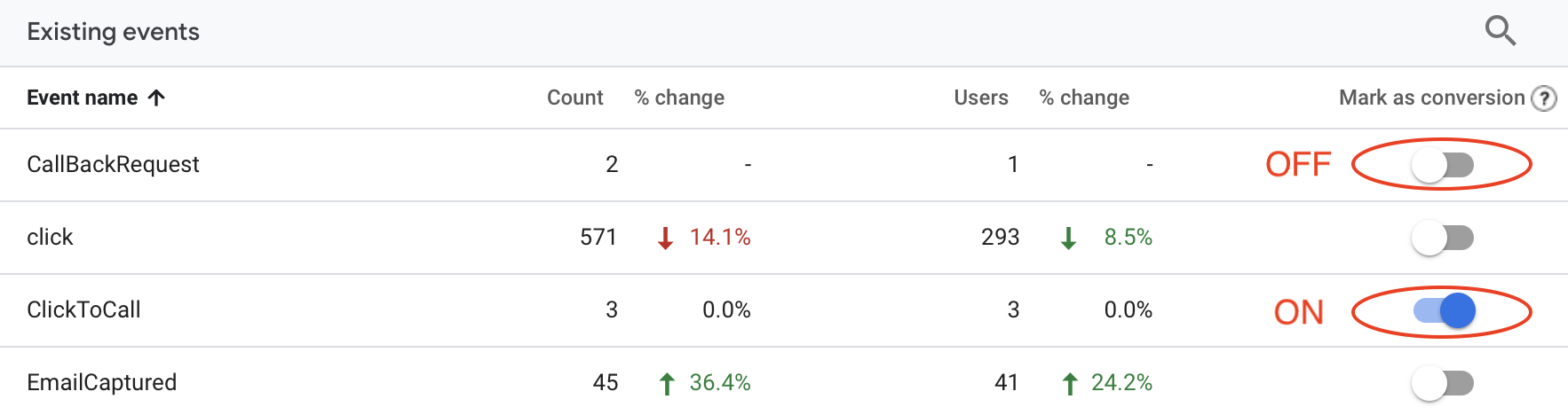 GA4 Integration for Intaker | Intaker Help Center