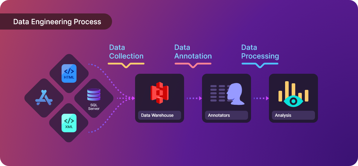 Building blocks of MLOps: What, Why and How? | Enterpret