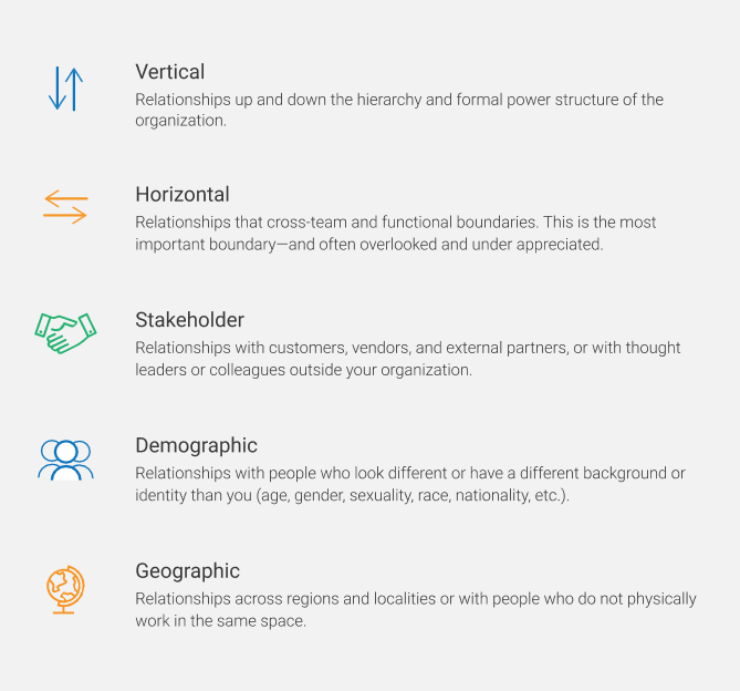 Network Leader — The ODD Structure for Creating Effective Professional ...