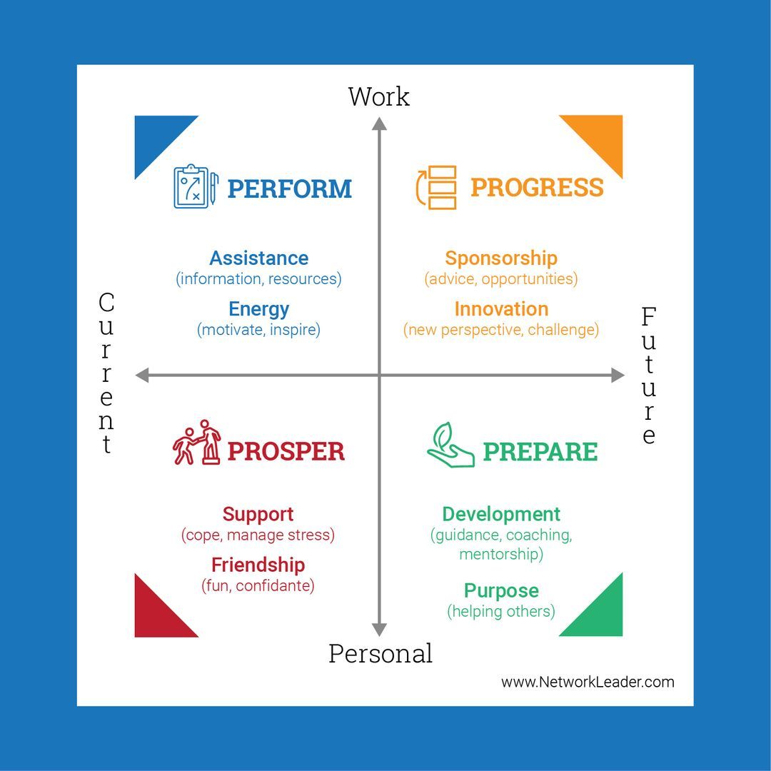 Grow Data Driven Professional Networks | Network Leader