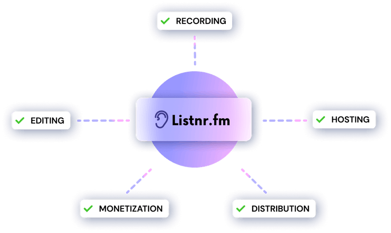 Listnr.fm | The only podcasting tool you'll ever need