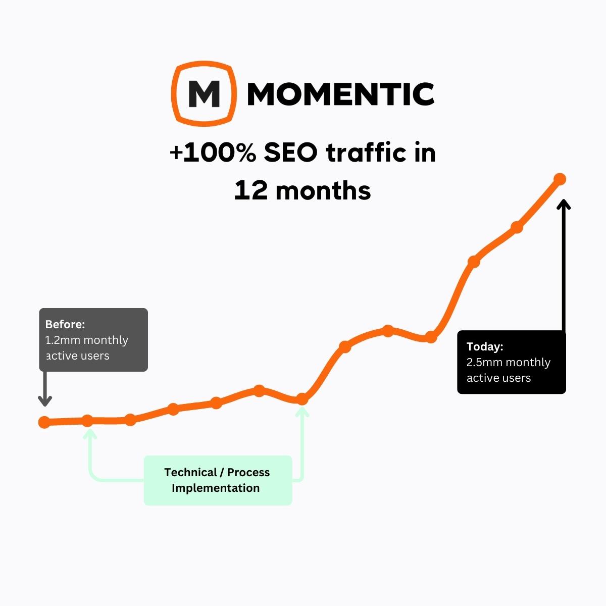 JavaScript SEO For A Large Publisher: A Case Study