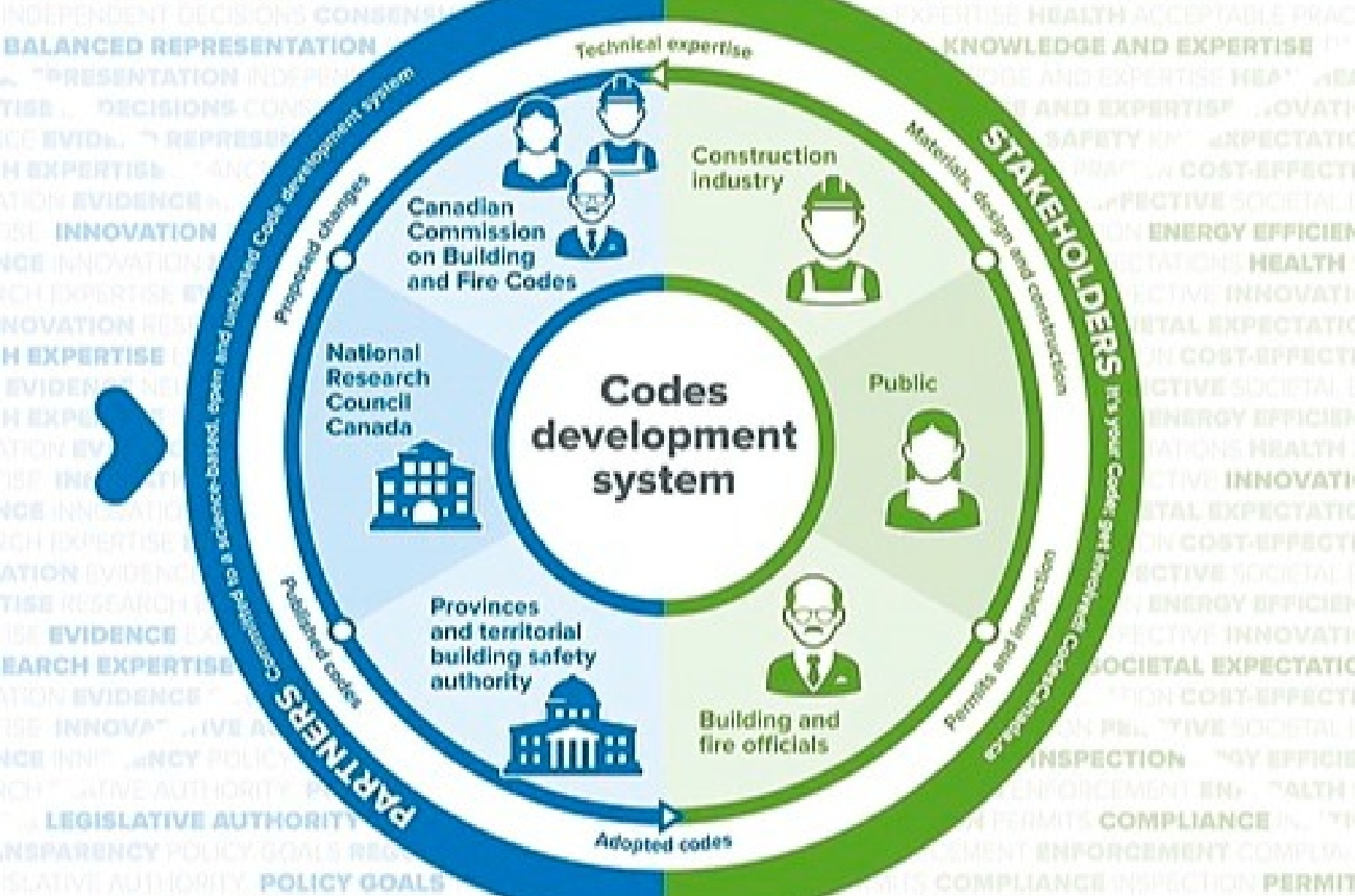 Modelling in National Energy Codes | Building Knowledge Canada Inc.