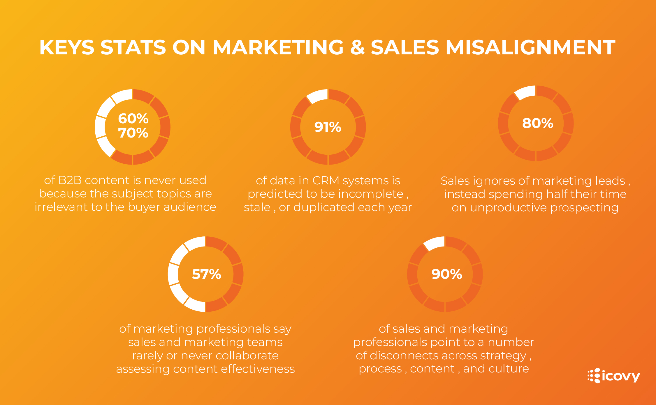 How to Align Medtech Sales and Marketing for Success in 2023 and Beyond ...