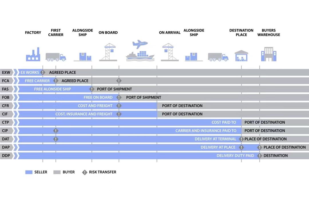 100% Manufacturing supervision | GQC