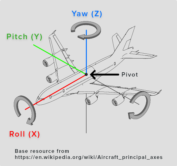 Blueprint Variables: What you need to know