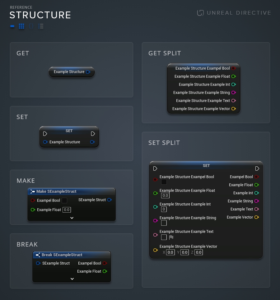 Blueprint Variables: What you need to know