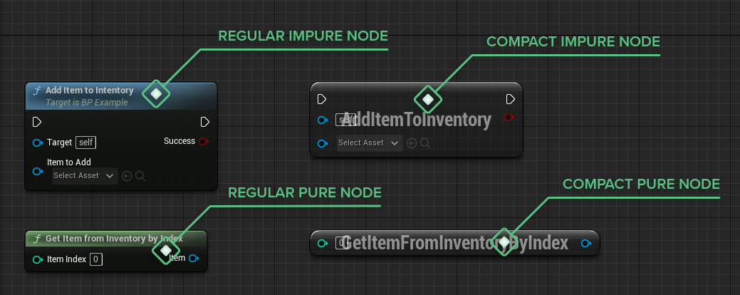 Blueprint Functions What You Need To Know 