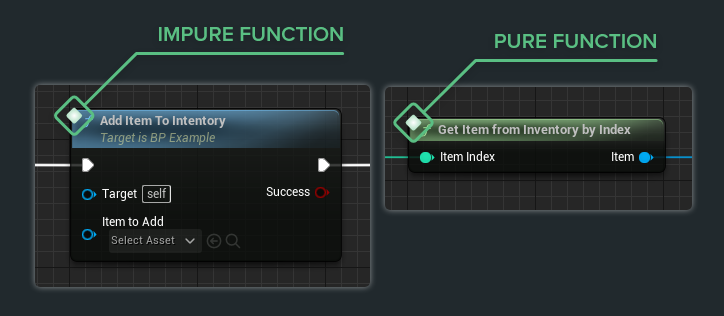 Blueprint Functions What You Need To Know