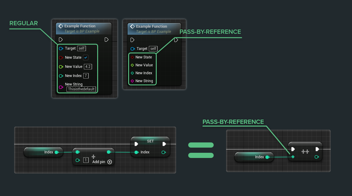 Blueprint Functions: What you need to know