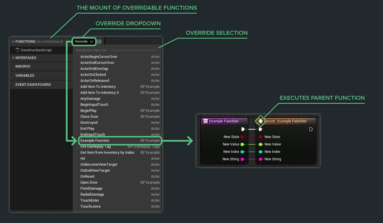 Blueprint Functions: What you need to know