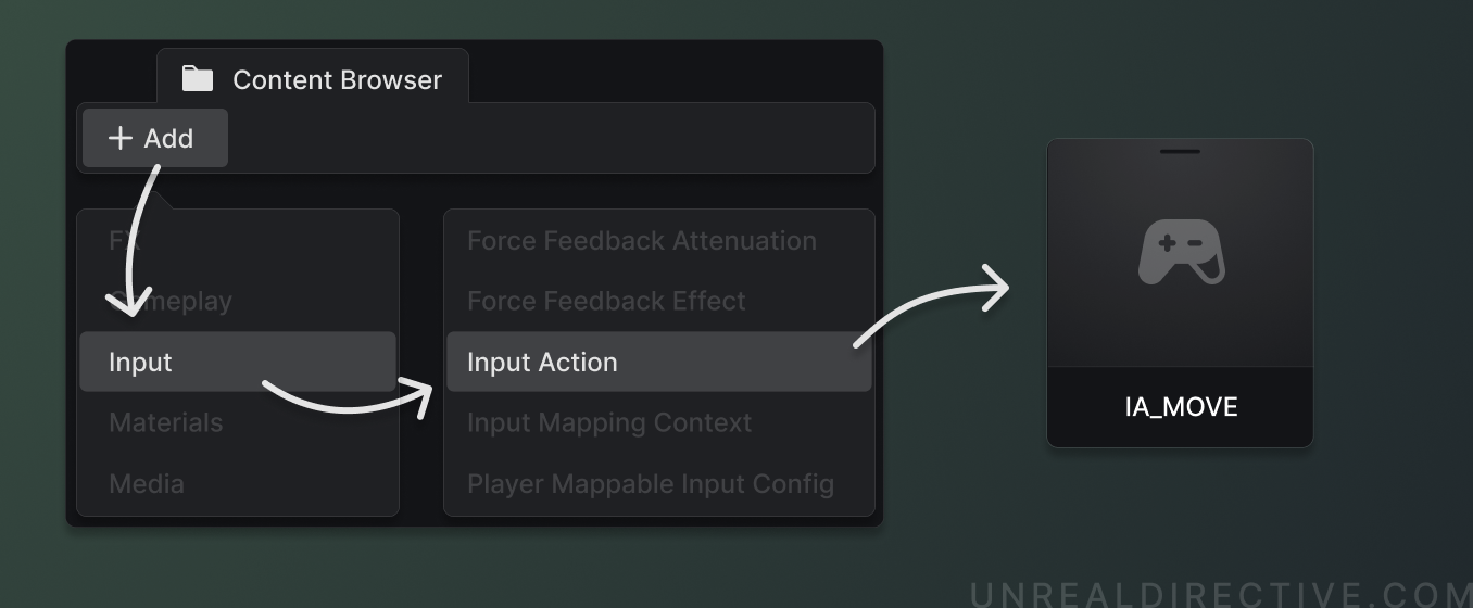 Enhanced Input - What you need to know