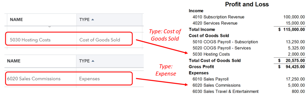 How to Create a Functional Chart of Accounts in Quickbooks - KPI Sense