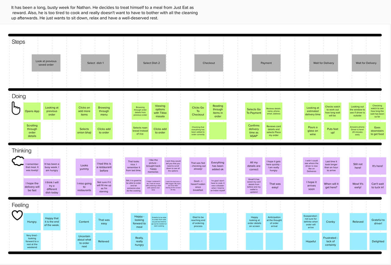 Just Eat — Justin Molloy
