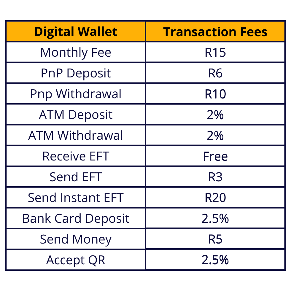 Chikwama Pay - Affordable wallet and debit card.