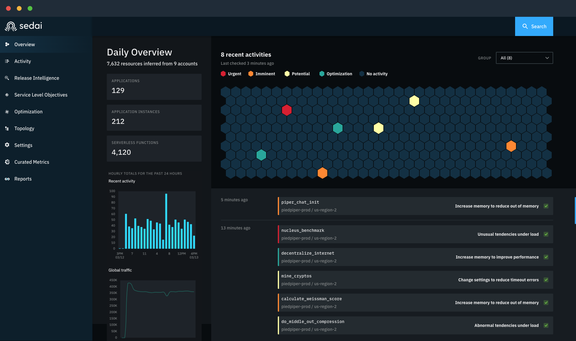Product Overview | Sedai