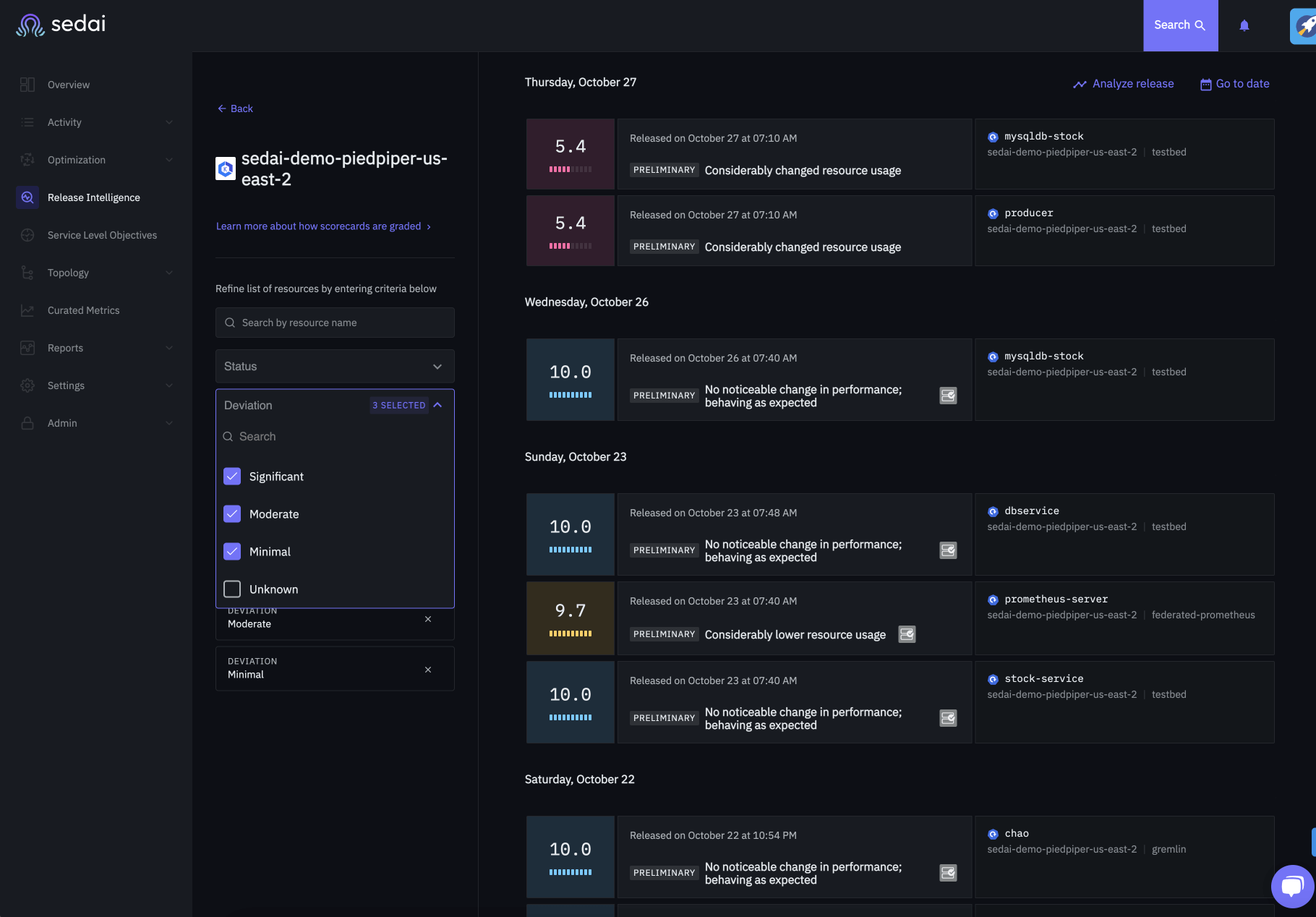 Product Overview | Sedai