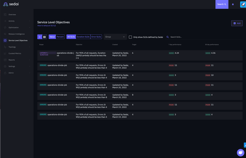 Product Overview | Sedai