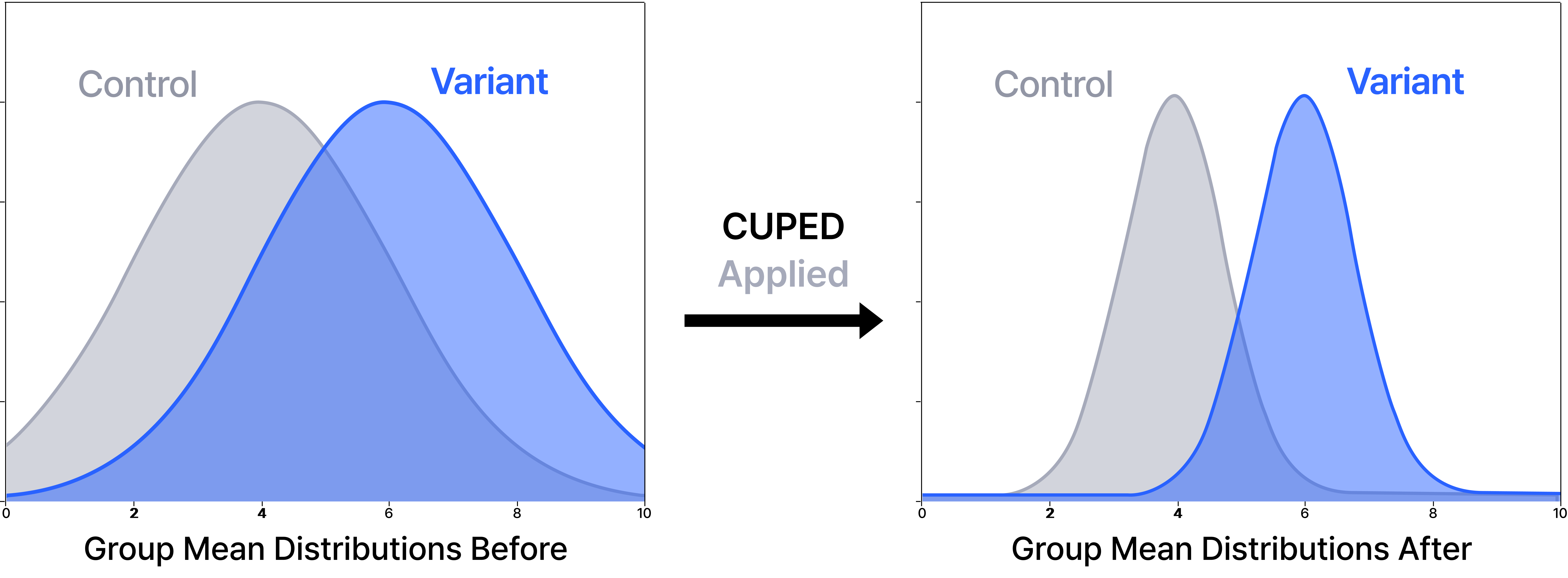 핵클 블로그(Hackle Blog) : A/B 테스트에 숨겨진 5가지 비용