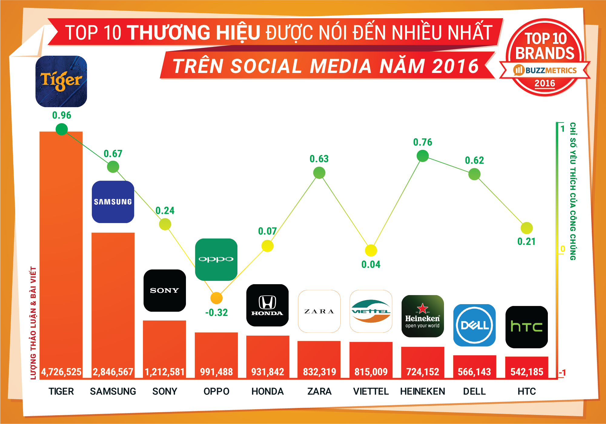 TOPBUZZ 2016: Nhìn lại một năm đầy sôi động trên social media với ...