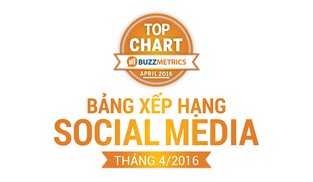 TOPBUZZ: Bảng xếp hạng social media tháng 4/2016 | Bài viết BSI ...