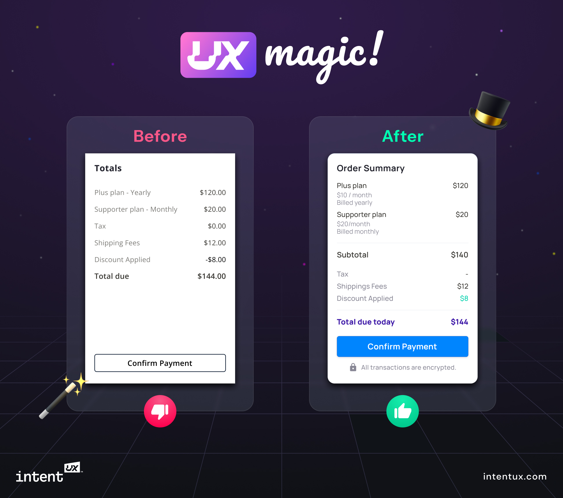 UX Design Examples - Before & After - Case Study | Intent UX Design