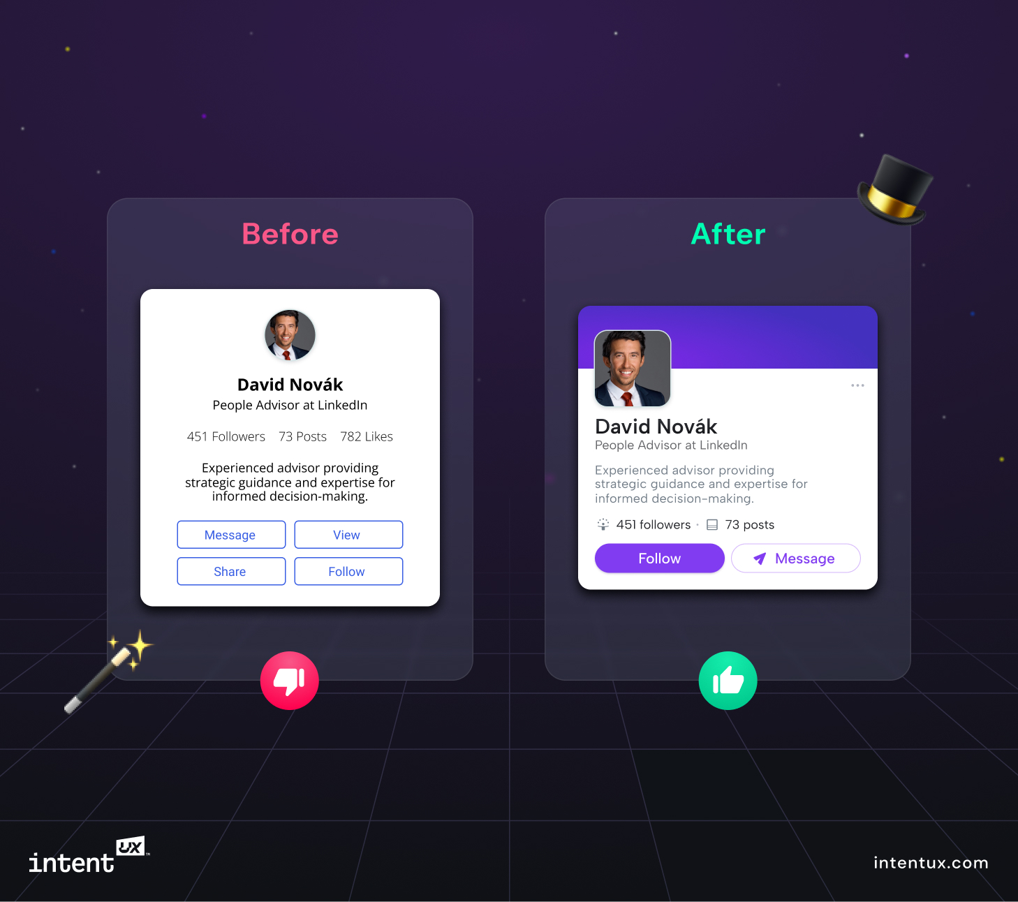 UX Design Examples - Before & After - Case Study | Intent UX Design