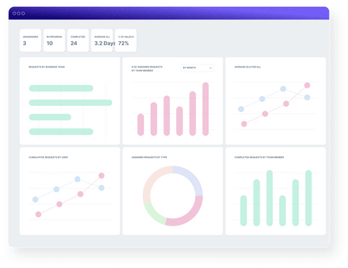 Discover Legal Analytics Reporting Software - Streamline AI