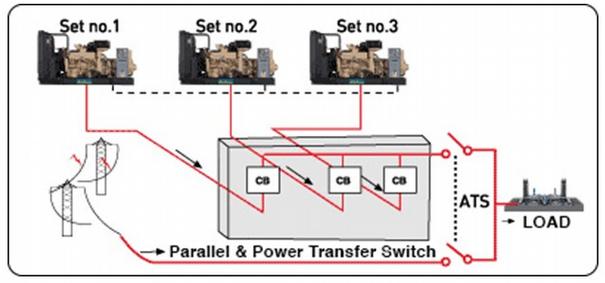 Parallel Generators