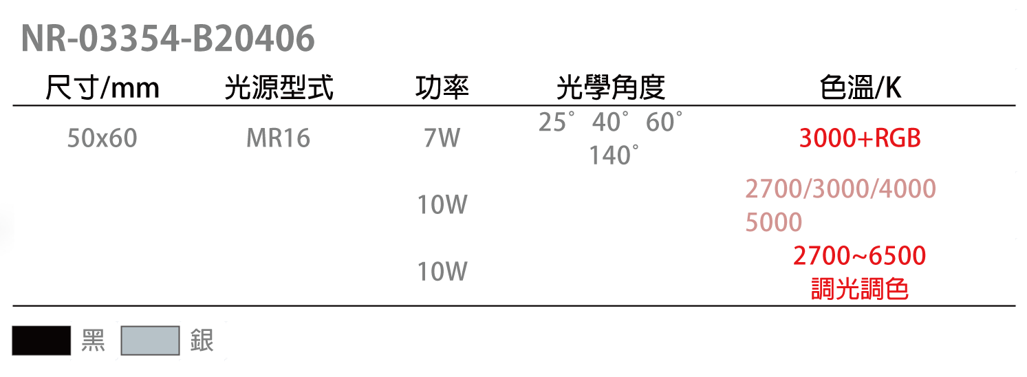 NR tech 楠瓦科技 產品系列