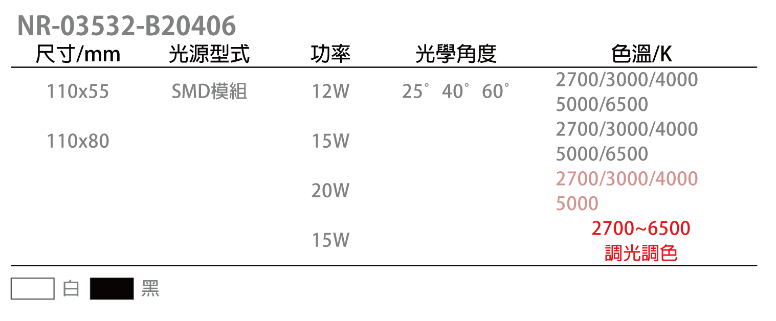NR tech 楠瓦科技 產品系列