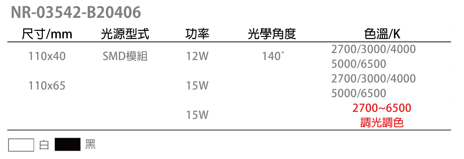 NR tech 楠瓦科技 產品系列
