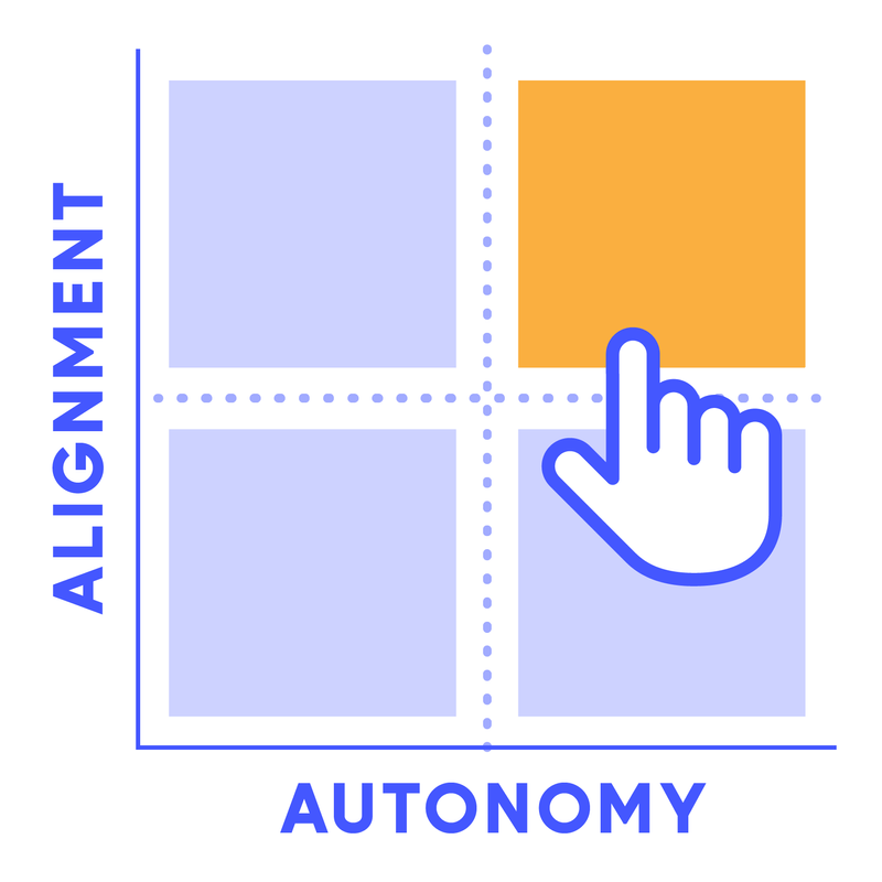 DoubleLoop | Make your strategy actionable