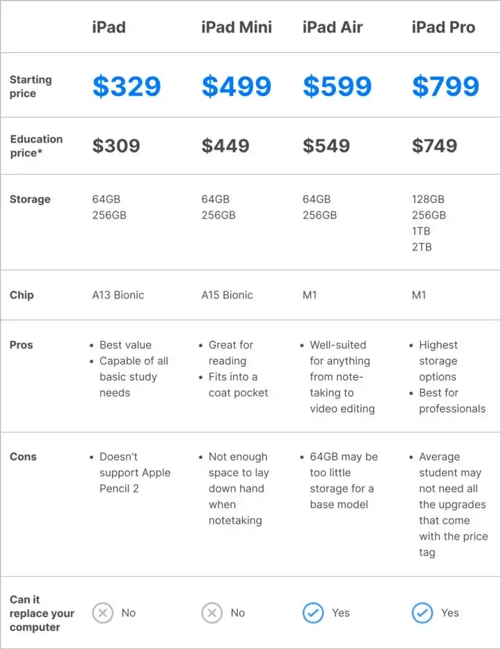 Which Is The Best IPad For College Students Goodnotes Blog Which Is The Best IPad For College Students Goodnotes Blog