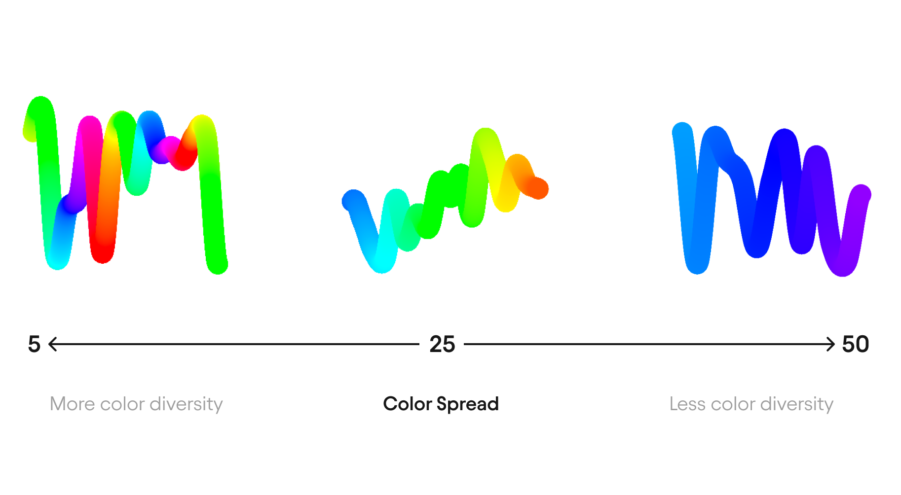 Collecting the Algorithm: Chromie Squiggles | Curated