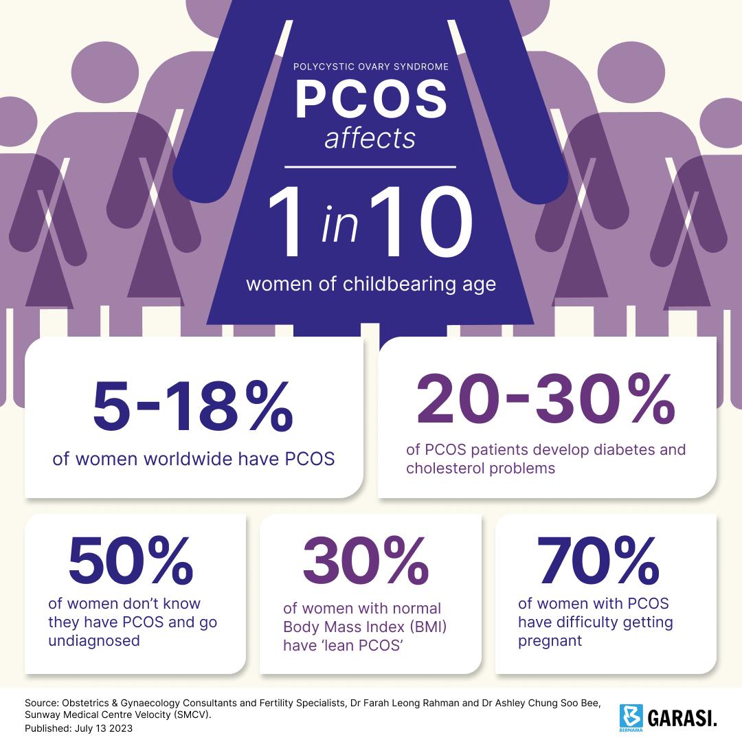 PCOS: The Silent Epidemic Affecting Women