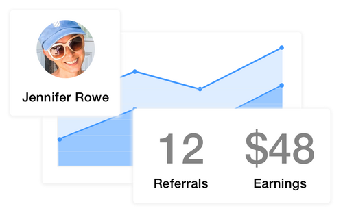 Brand Ambassador Management Software Crewfire