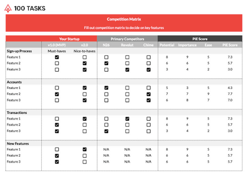 Build and Scale Your Startup Faster | 100 Tasks
