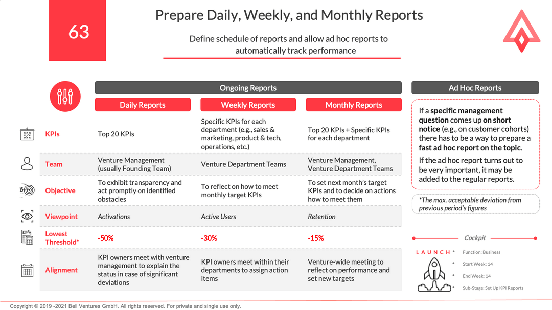 Build and Scale Your Startup Faster | 100 Tasks