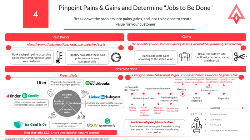 100 Tasks Startup System